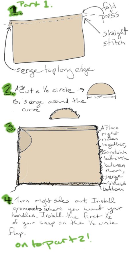 Sewing Pattern: Laundry Bags – Craft Leftovers